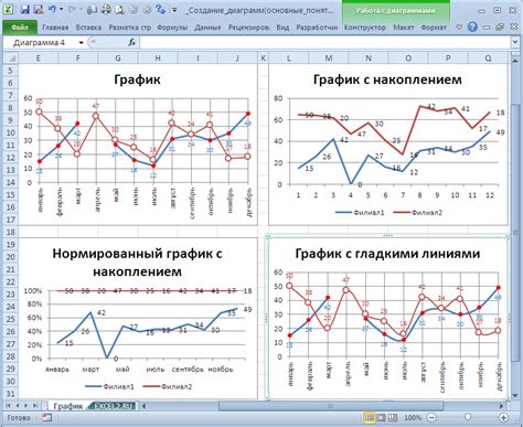 Основные типы диаграмм в Ms Excel Примеры и методы