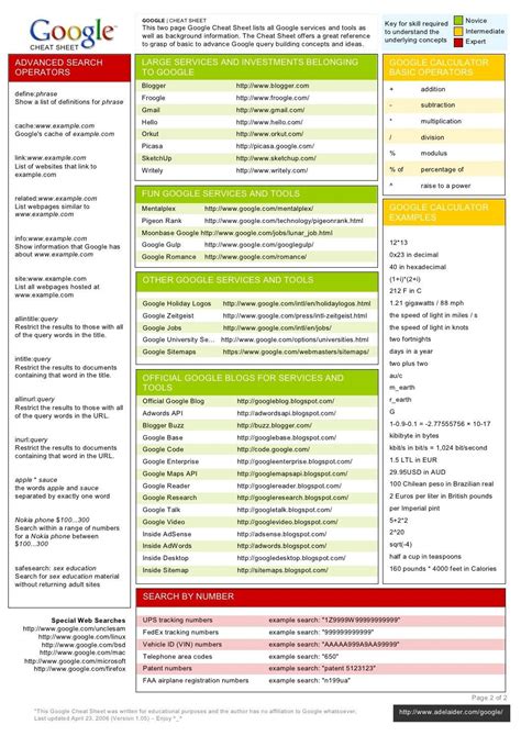 Google Hacking Cheat Sheet