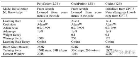 会写代码的 Ai 开源了！c 语言写得比 Codex 还要好，掌握 12 种编程语言 知乎