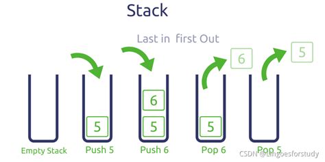 堆heap、栈stackstack Heap Csdn博客