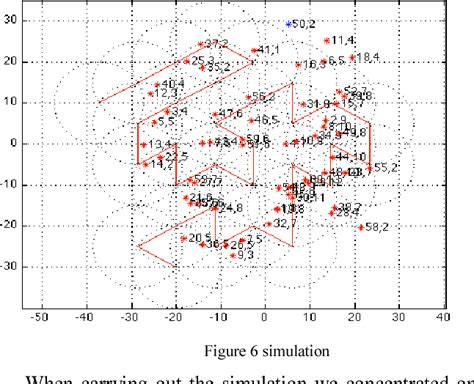 Figure 6 From Wireless Sensor Network Localization Algorithm Using