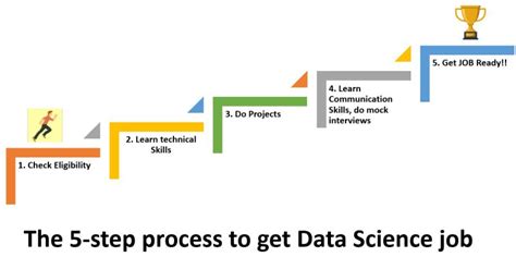 Nehaa Bansal On Linkedin Sundaycareeradvise Kaggle Datascience