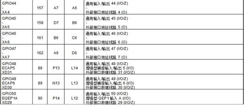 Dsp28335开发板中文资料汇总（dsp28335最小系统引脚图封装初始化程序） 老古开发网