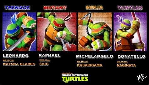 Ninja Turtles Names Cool History Behind Of 4 Geniuses Revealed