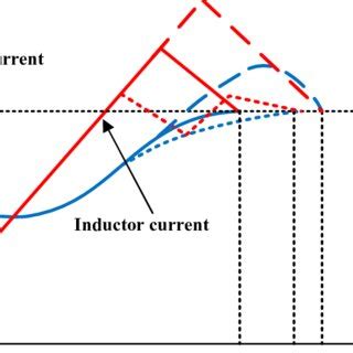 Transient Response In Load Abrupt Change Download Scientific Diagram