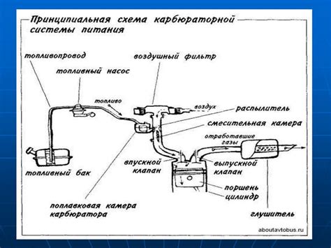 Карбюраторные двигатели презентация онлайн