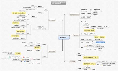 计算机二级python的题型计算机二级python0基础 Csdn博客