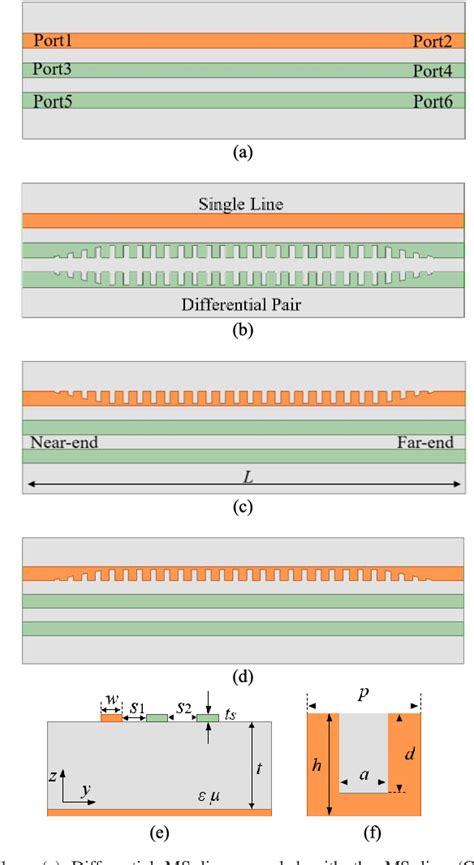 Figure From Crosstalk Noise Suppression Between Single And Differential Transmission Lines