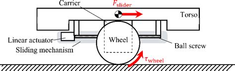 Figure 1 From Design And Implementation Of A Two Wheeled Inverted