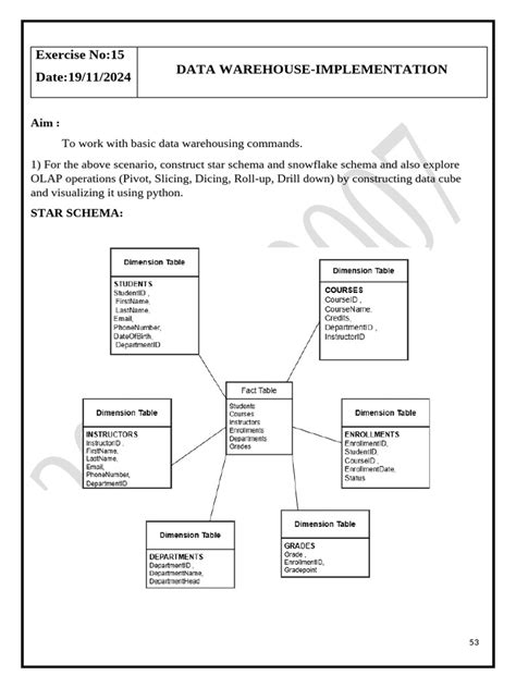 Dbms Lab Exercise Pdf