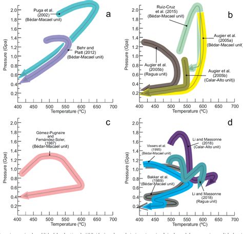 Figure 2 From Deciphering The Tectono Metamorphic Evolution Of The Nevado Filábride Complex