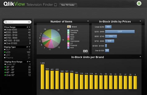 Remember The Data Visualization Qlikview Dashboard Qlikcentral