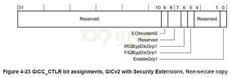 Linux系统GIC介绍与编程-CSDN博客