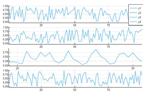 How To Link The X Axis Of Subplots Using Plots General Usage Julia