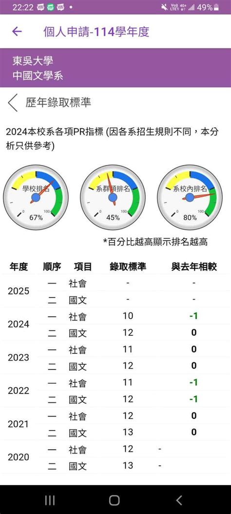 升學 東吳中文成績請益 升大學考試板 Dcard