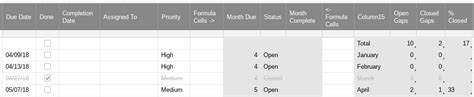 Countifs When One Range Is Formatted As Checkbox — Smartsheet Community