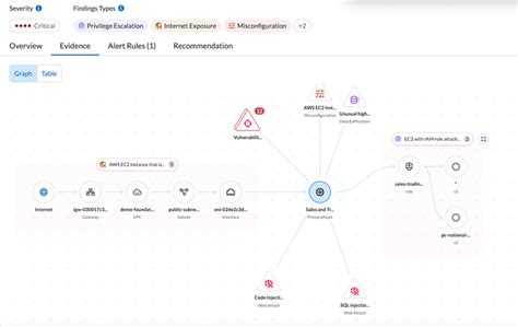 Prisma Cloud Technical Documentation