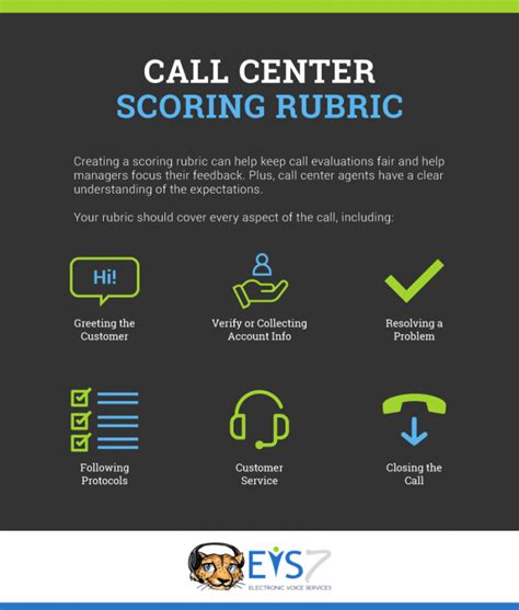 Call Center Agent Feedback Coaching Call Quality