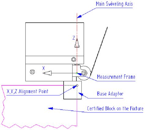 Figure 2 From The Method Of Recovering Robot Tcp Positions In
