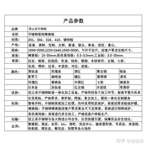 不锈钢蜂窝板是什麼 蜂窝板特点劣势有哪些 知乎