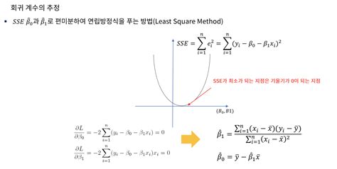 Regression01 회귀의 종류 및 회귀계수 Datalattes It Blog