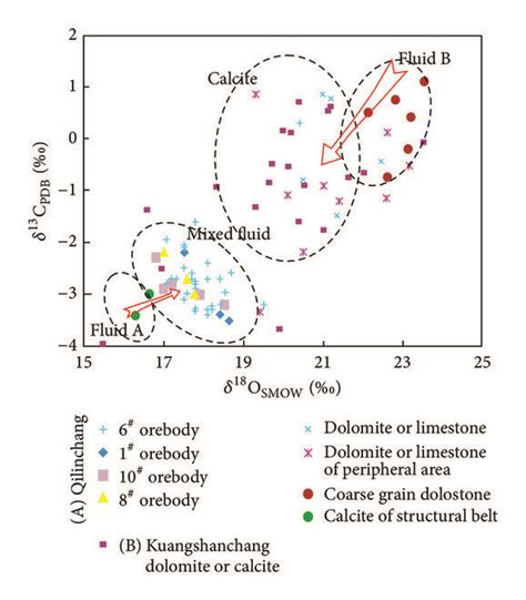 Identification Diagram For The Two Fluid Types In The Huize Pbzn Download Scientific Diagram