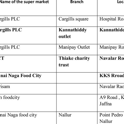 2 Testing Goodness Of The Measure Forms Of Reliability And Validity Download Scientific