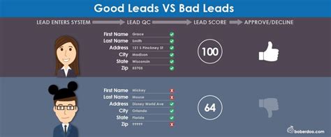 What Are Bad Leads Sales Encyclopedia 1up Ai