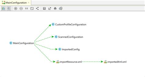 Spring Diagrams Intellij Idea