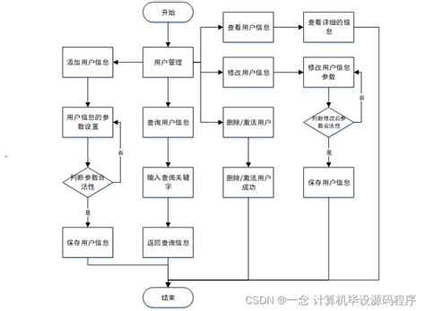 【附源码】java计算机毕业设计网上书城系统（程序lw部署）网上书城项目源码 Csdn博客