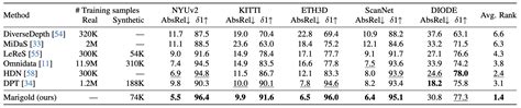 marigold repurposing diffusion based image generators for monocular