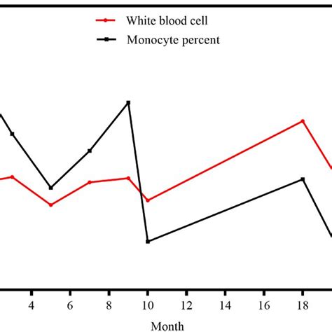 A Sketch Map Of The Gene And Location Of Reported Variants Of Clcn7