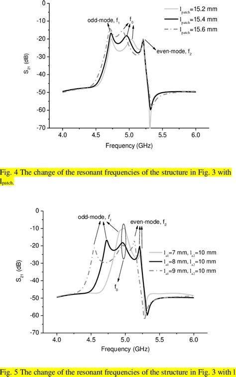 Figure 3 From Multimode Resonator Fed Dual Polarized Antenna Array With