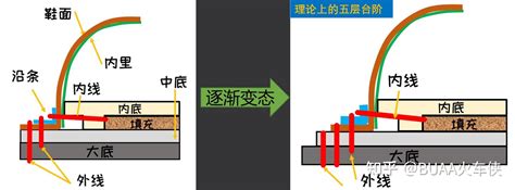硬核鞋靴工艺详解三顶级正装青睐的挪威缝Norwegian工艺 知乎
