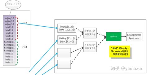 mapreduce value 排序 mapreduce csdn博客