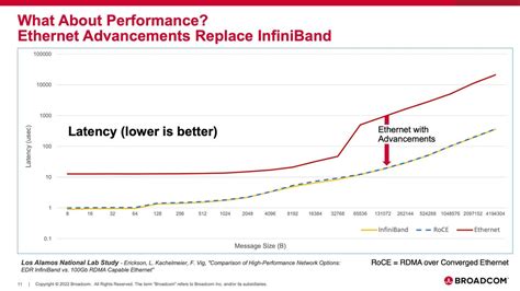 Broadcom Unveils Tomahawk 5 Chip To Unlock The Ai Network Zdnet