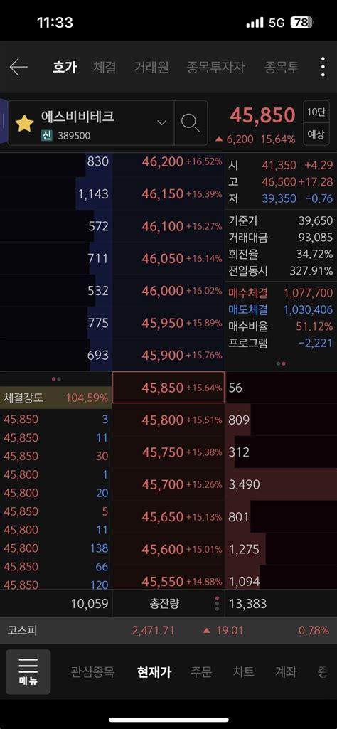 주가리뷰 에스비비테크 주가와 로봇 산업