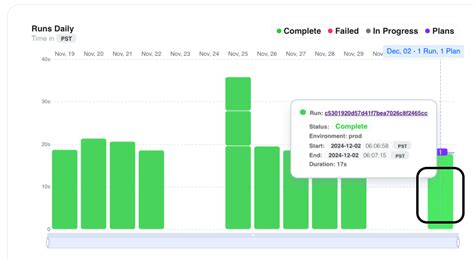 Debugger View SQLMesh