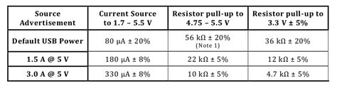 Share About Firmware Hardware And The Latest USB Type C PD 56 OFF