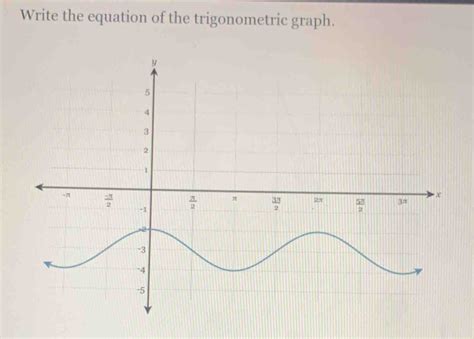 Write The Equation Of The Trigonometric Graph [math]