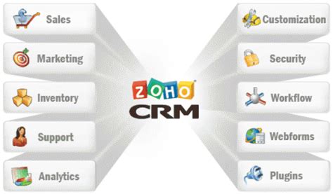CRM y otras soluciones Zoho App ALXIA Zoho CRM Solución en CLOUD