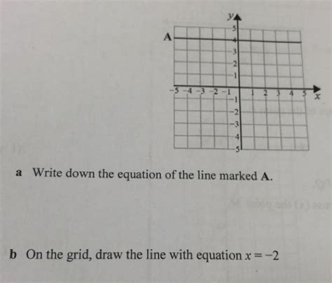 Solved A Write Down The Equation Of The Line Marked A B On The Grid