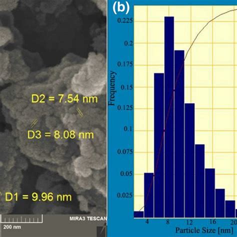 Xrd Patterns Of A Cao Nanoparticles B Nano Cao Sio2 And C Download Scientific Diagram