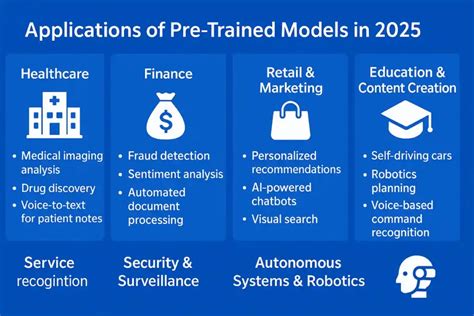 Top 20 Pre Trained Models In Machine Learning Complete Guide
