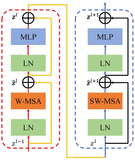 Yolo T Multitarget Intelligent Recognition Method For X Ray Images