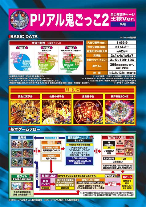 Pリアル鬼ごっこ2 全力疾走チャージ王様Ver の新台天井設定判別立ち回り実践情報 パチンコ スロットの機種新台店舗情報ならp ken jp