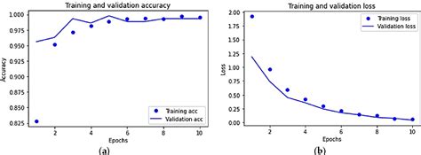Figure 1 From Deep Learning Based Vehicle Classification For Low