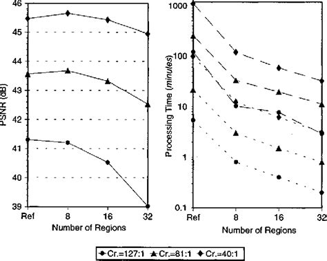 Figure 4 From Vector Quantization Using Spectral Index Based Multiple
