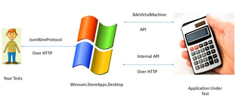 Selenium Testautomation On Windows Desctop App With Winium Java Dev