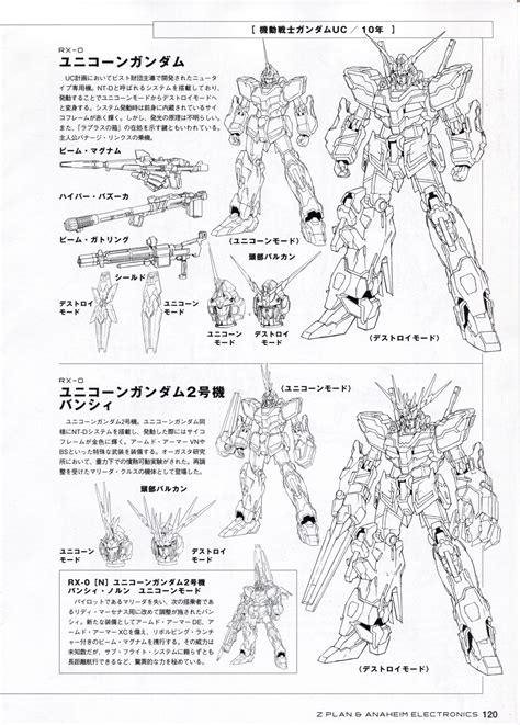 Gundam Plan